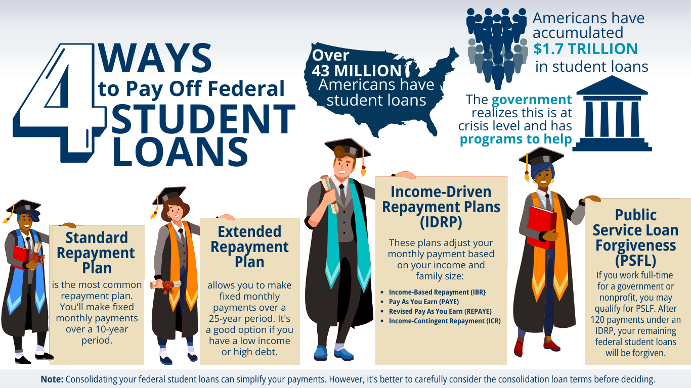 USC Credit Union Financial Wellness