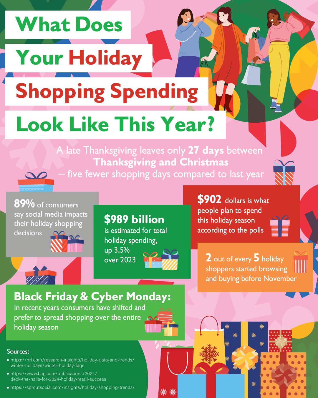 USC Credit Union Financial Wellness